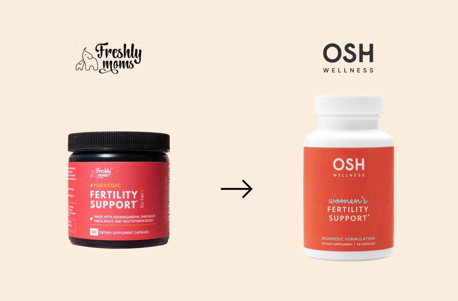 Osh Wellness: Clean Ayurvedic Supplements Backed by Science